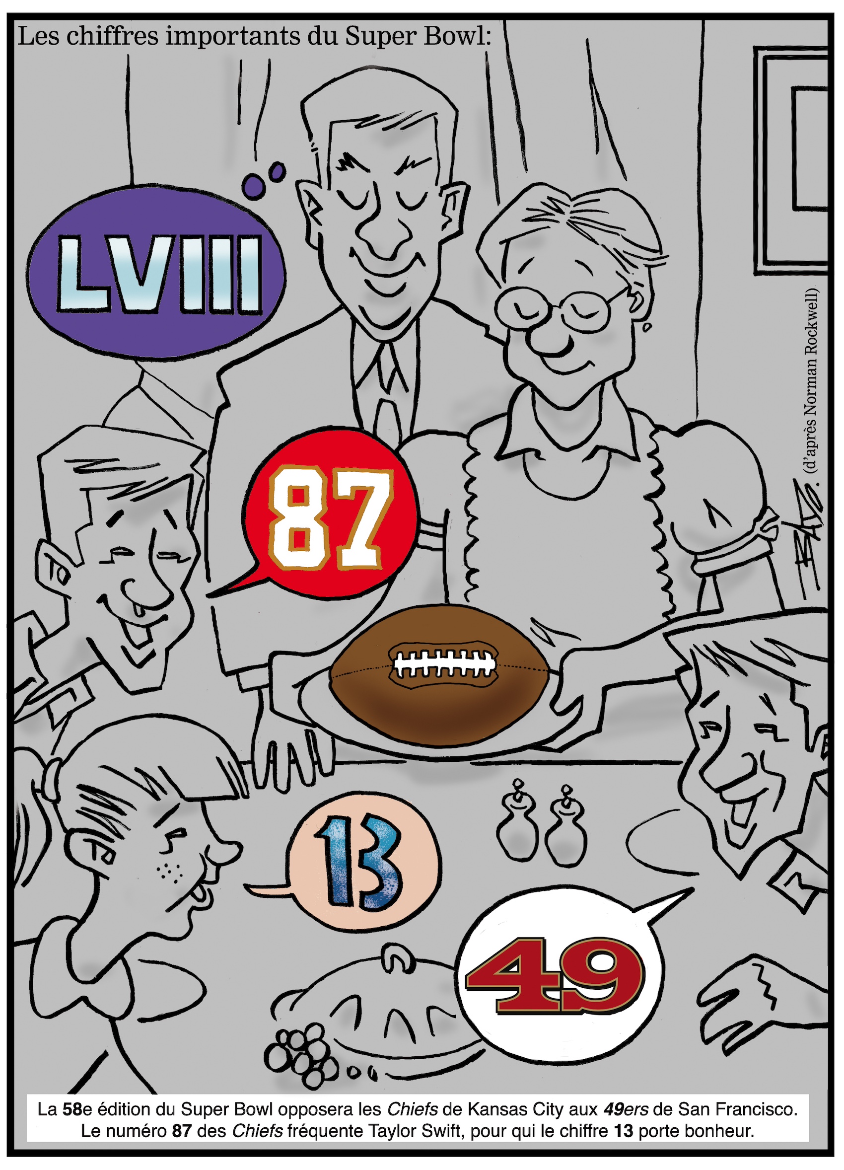 Les chiffres importants du 58e Super Bowl